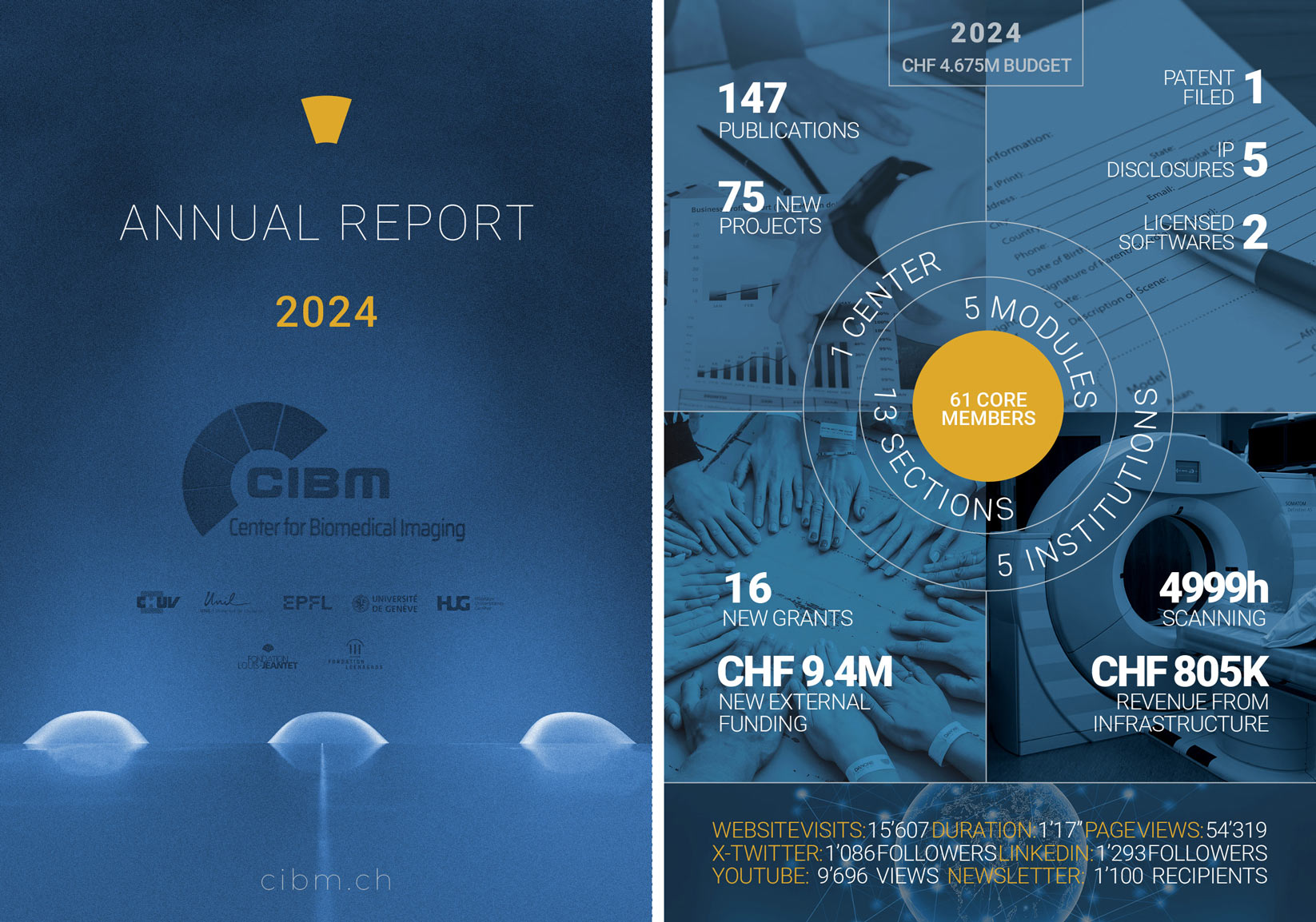 Annual Reports - CIBM | Center for Biomedical Imaging