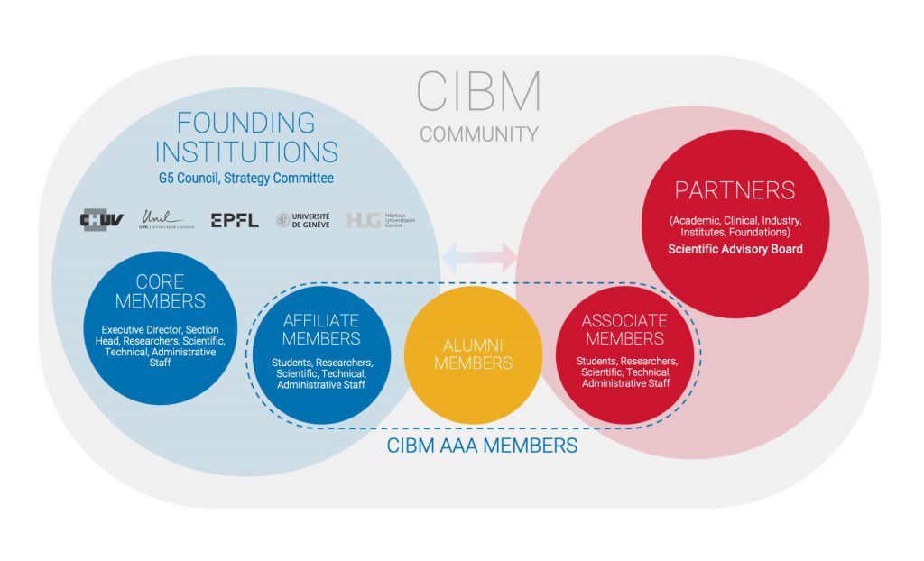 People - CIBM | Center for Biomedical Imaging