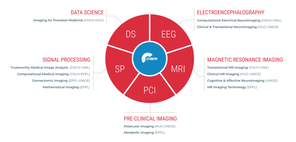 Topics - CIBM | Center for Biomedical Imaging
