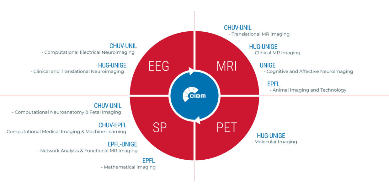 Topics - CIBM | Center for Biomedical Imaging