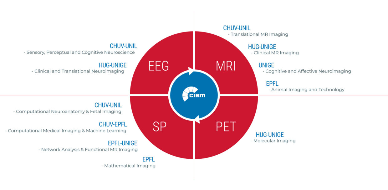 Topics - CIBM | Center for Biomedical Imaging