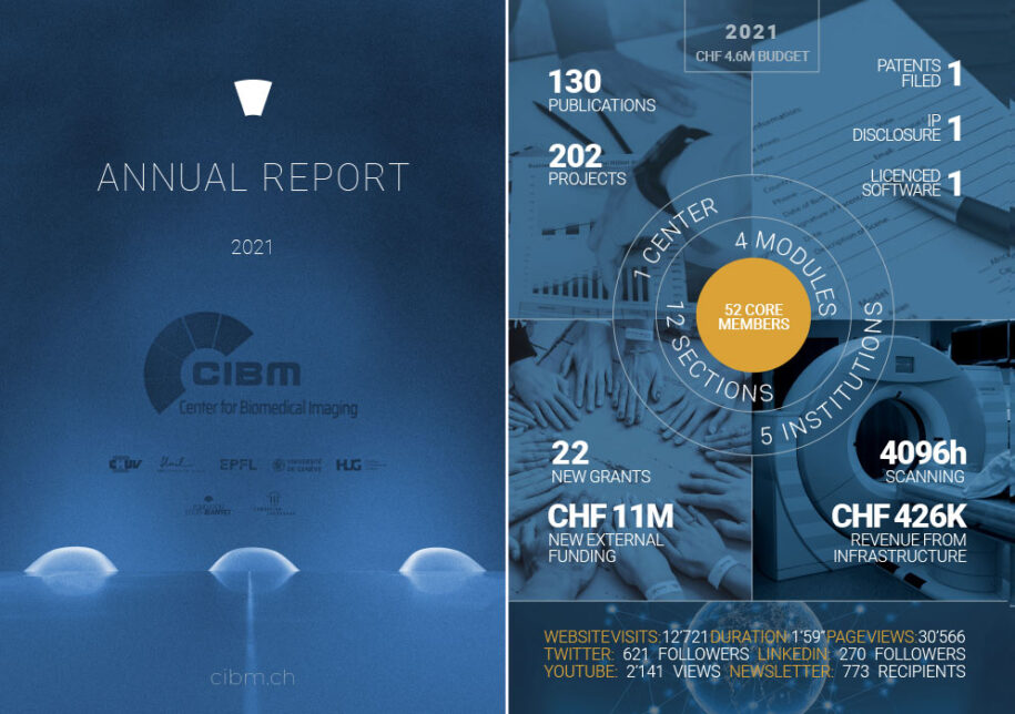 Annual Reports - CIBM | Center for Biomedical Imaging