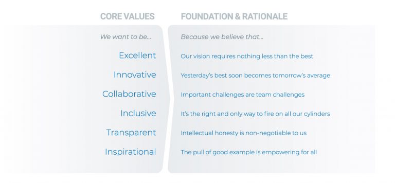 The Center - CIBM | Center for Biomedical Imaging